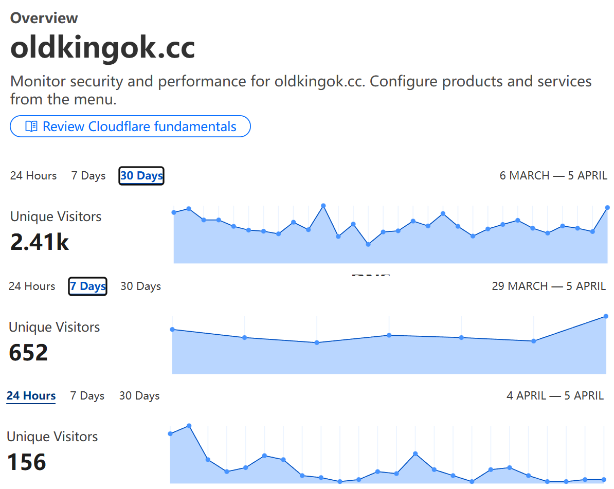 [博客] https://oldkingok.cc/ YxVM | HKECO-Luxury 永久 · Issue #149 · NodeSeekDev/NodeSupport · GitHub